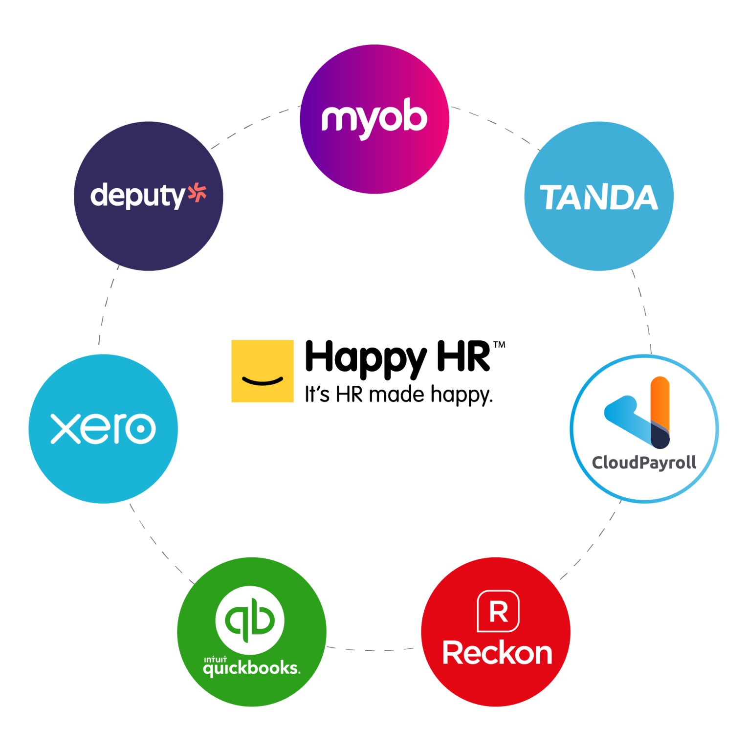 HRIS Software - Cloud Based HR Software | Happy HR