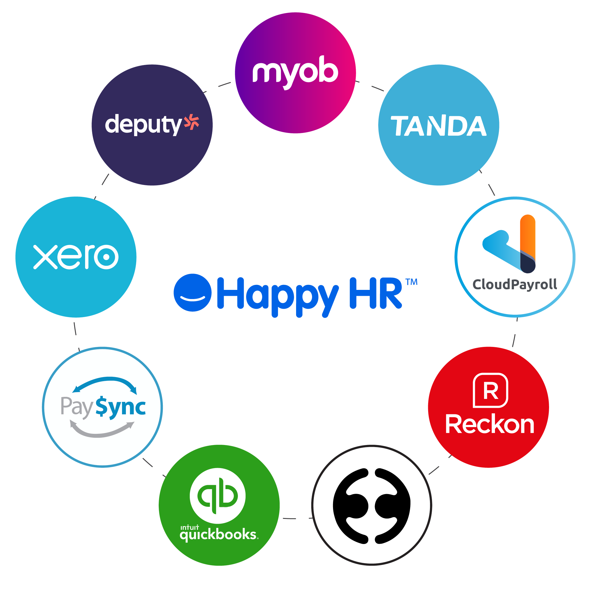 Happy HR | Cloud Based HR Management Software & Services